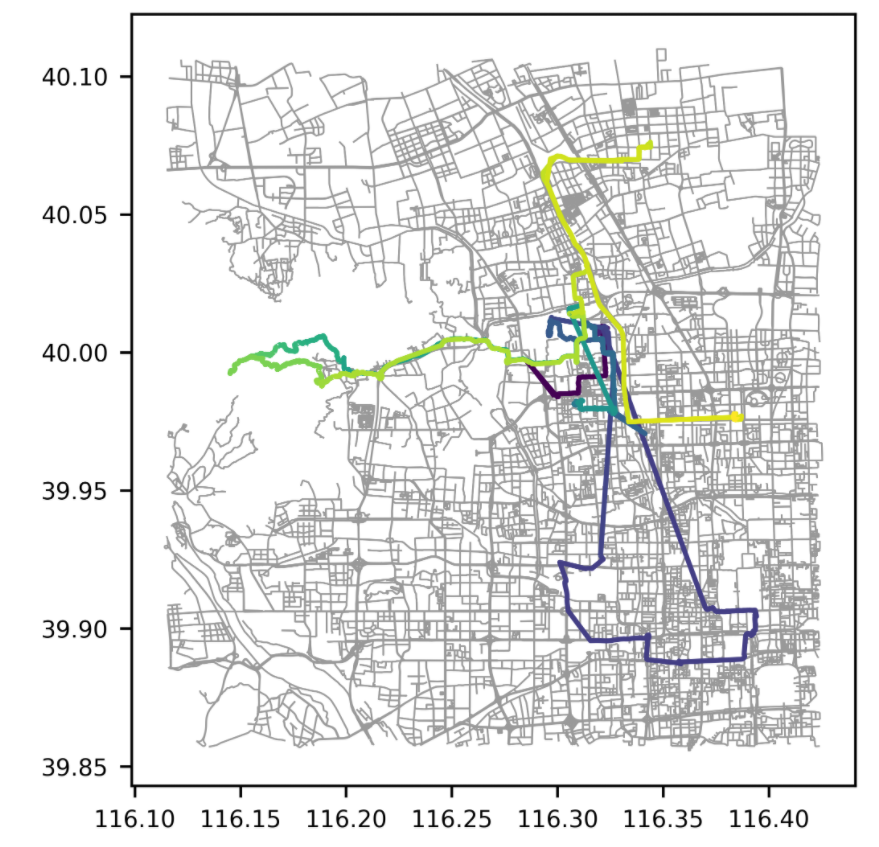 Trackintel：用于人员流动建模和分析的开源python框架 - 城市之光 – City of Light